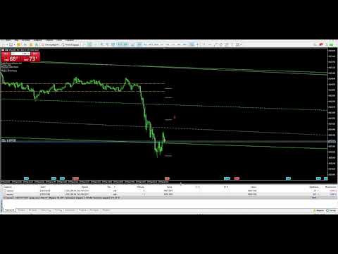 #Timing sell 15:38 (UTC+3) #XAUUSD. 14.08.2023 #scalping #indicator #iVISTscalp5