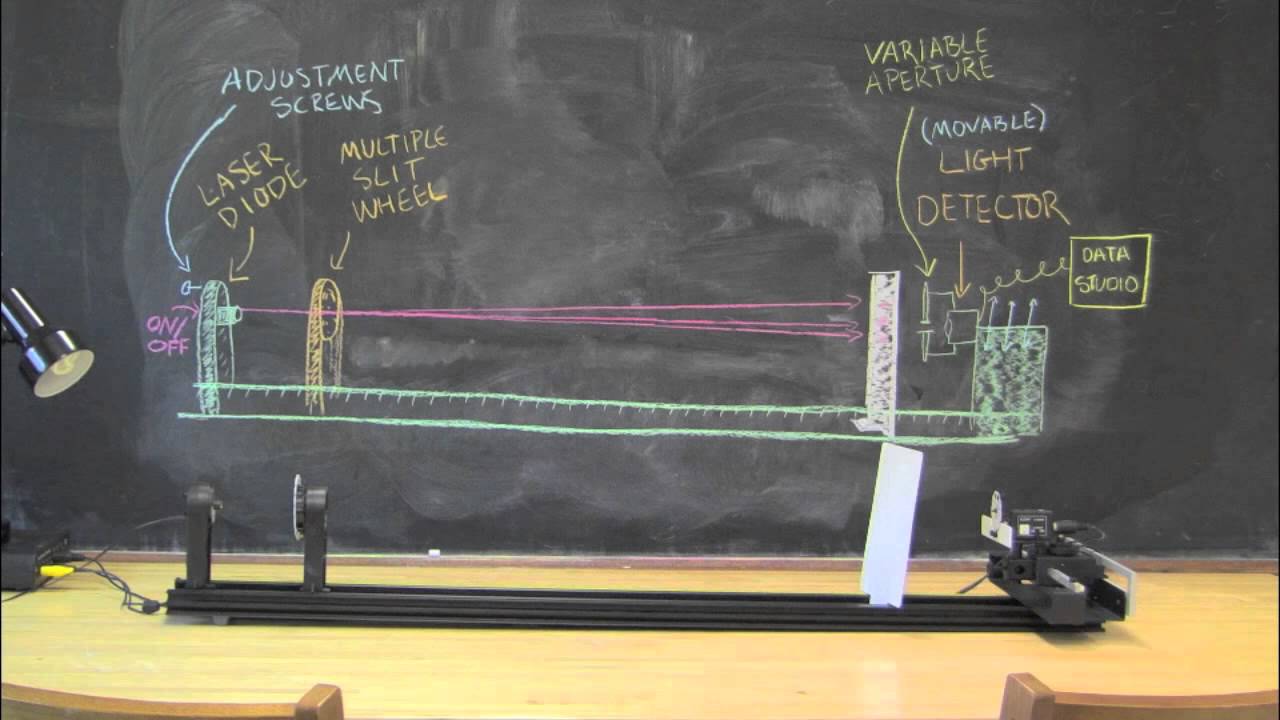 Physics 208, Lab R1: Interference and Diffraction