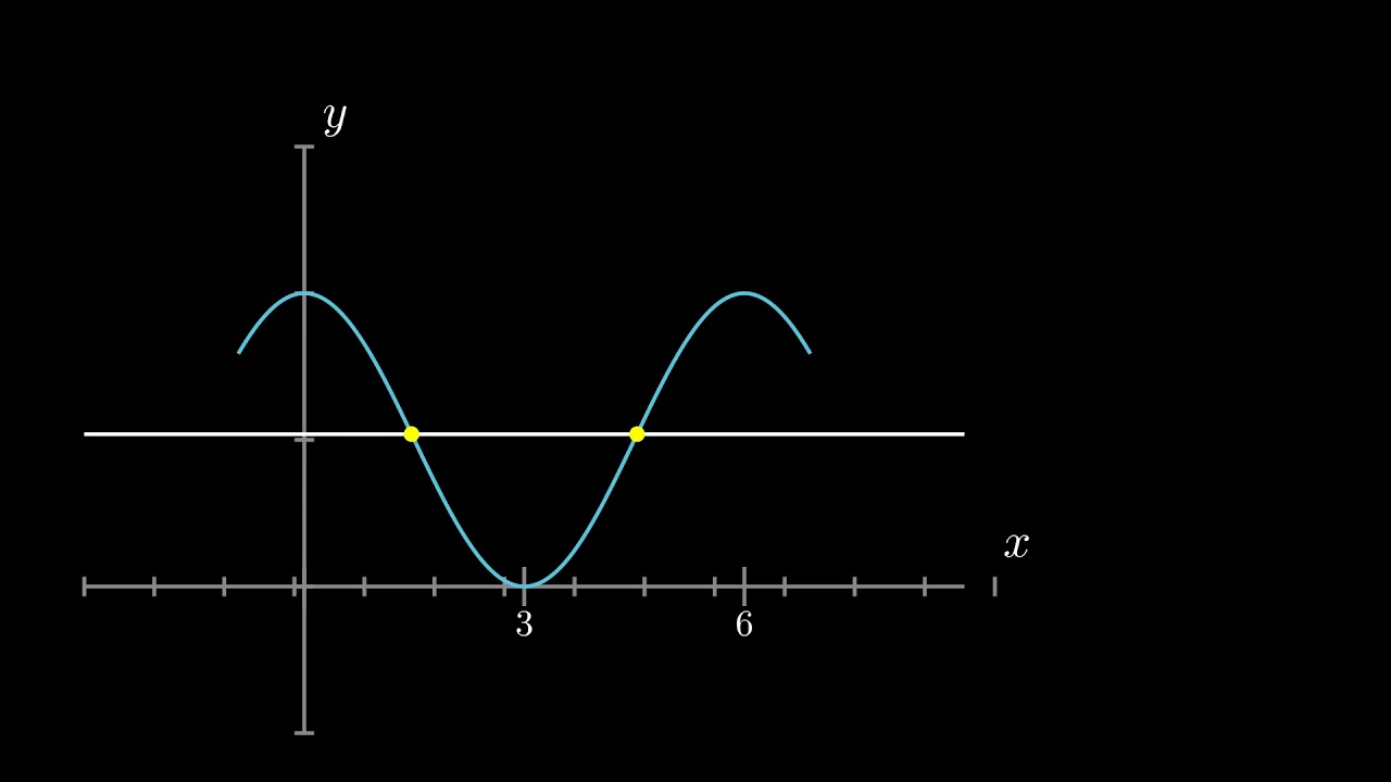 Manim Project - CosIntersection