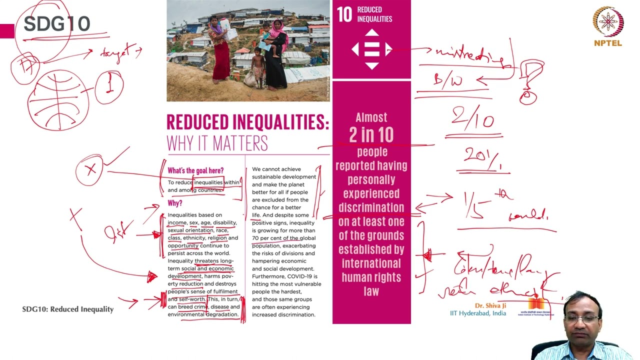 Understanding SDG 10: The Urgent Need for Reduced Inequality | Galaxy.ai