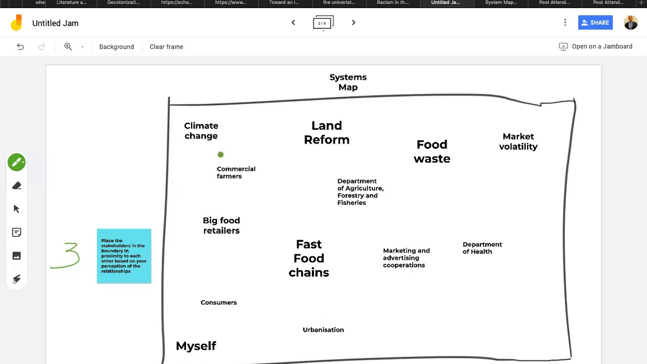 Lesson 1: Demo on Systems Mapping