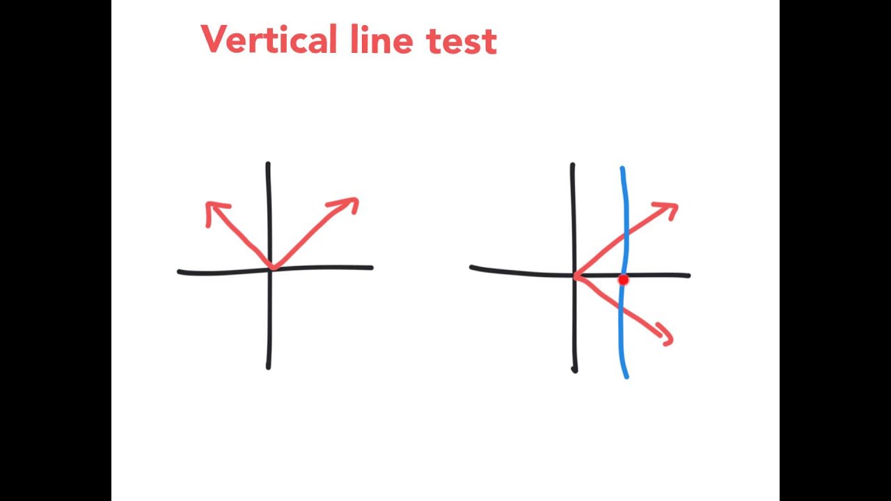1 1 notes function identification
