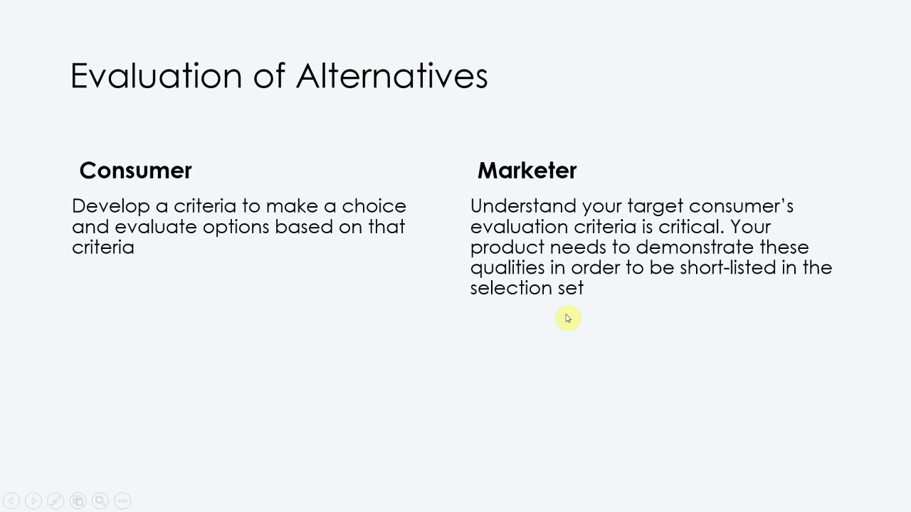 Module 5: Consumer Behaviour