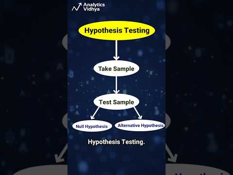 Hypothesis Testing ???? Explained in 60 Seconds