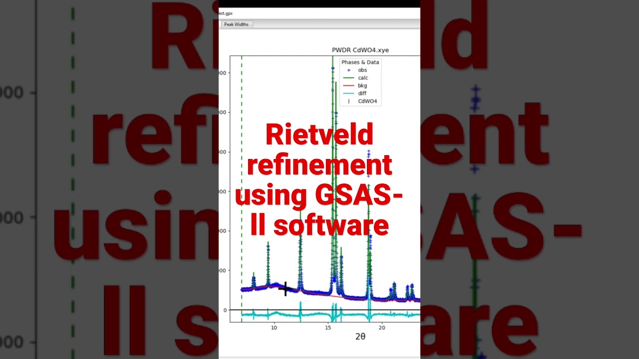 Rietveld refinement using GSAS-II software.