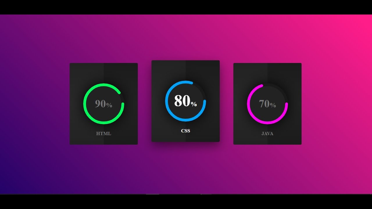 Pure CSS Circular Progress Bar Html CSS