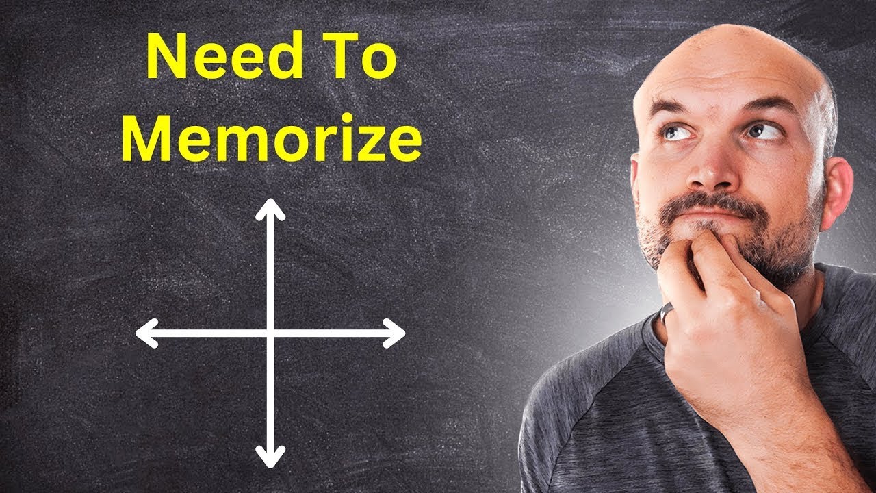 The 12 Basic Function Parent Graphs