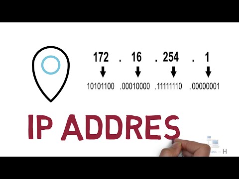 what is IP address ? | CISCO CCNA 200-301