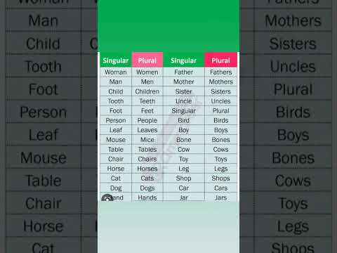 most important🤑 antonyms and synonym #shorts #trending #ytshorts #viral