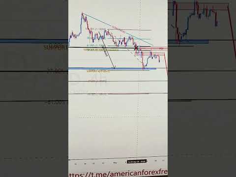 EURUSD 19 TO 23 MAY 2025 American Weekly Technical Fundamental Forex Forecast Free t.me Signals