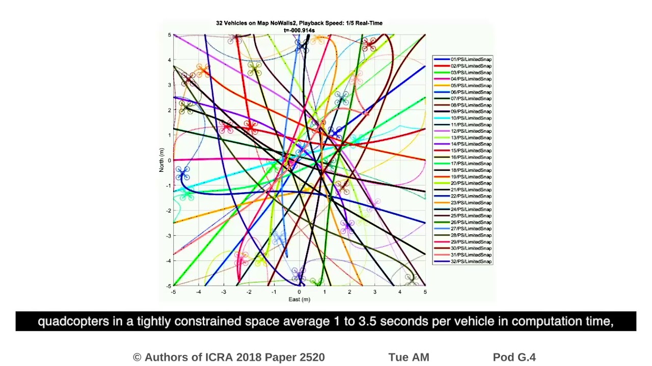 An Efficient Algorithm for Optimal Trajectory Generation for Heterogeneous Multi-Agent Systems in No