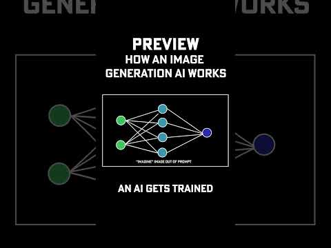 How an image generation AI works (preview).