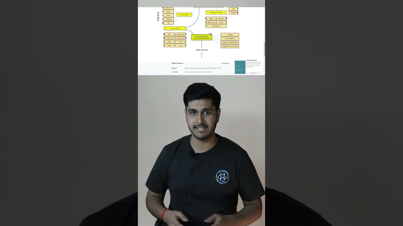 3 Amazing GitHub Repositories | Harshit Sharma