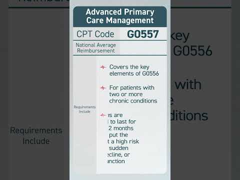 2025 Advanced Primary Care Management (APCM) Billing Guide: New HCPCS Codes Explained #shorts #apcm