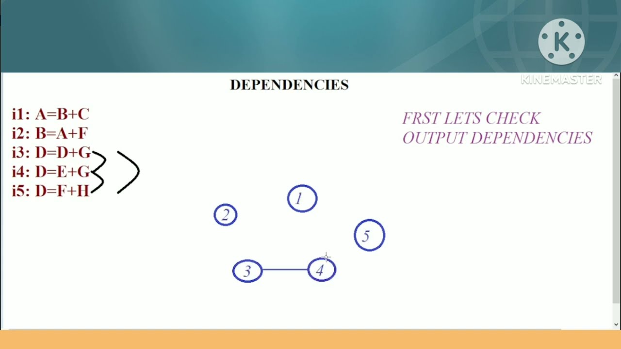 Creating a Dependency Graph for Parallel and Distributed Computing
