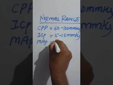 Normal range of cpp,icp,map & pp #ytshorts #viral #shorts