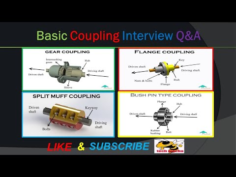 BASIC COUPLING INTERVIEW QUESTION:-2020 !!!