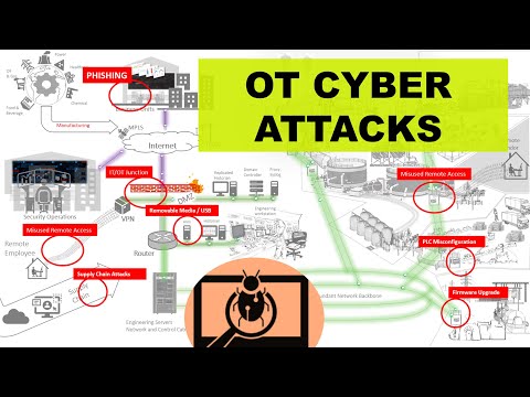 OT Cyber Security | What are risks to OT Cyber Security Risk Assessment | IT vs OT Cyber Security