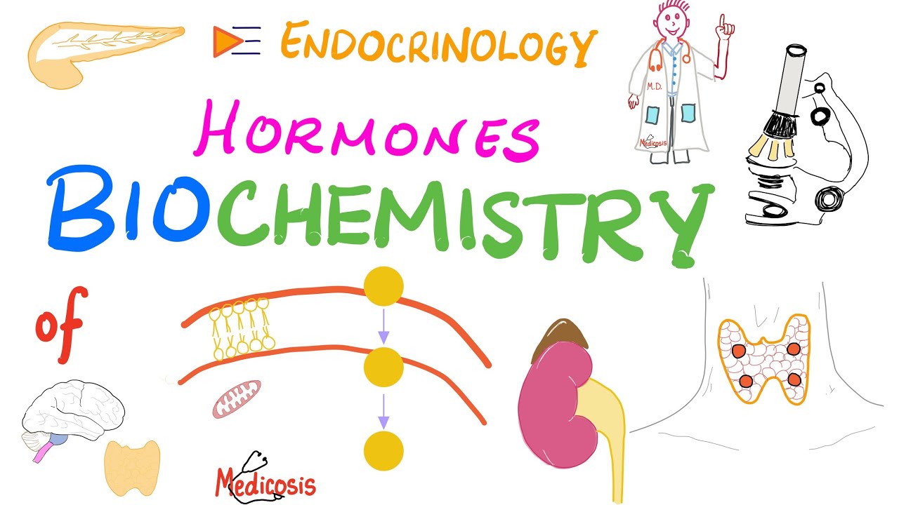 Hormone Biochemistry (Genomic vs Non-genomic Actions)
