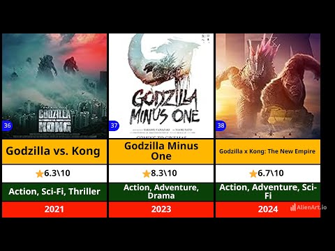 Every Godzilla Movies In Order Of 2024-Data Waar-Godzilla x Kong: The New Empire-(Monsterverse)