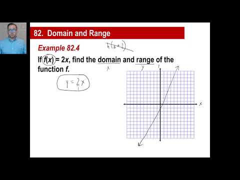 Saxon Math - Algebra 1: 3rd Edition (Lesson 82 - Evaluating Functions, Domain and Range)
