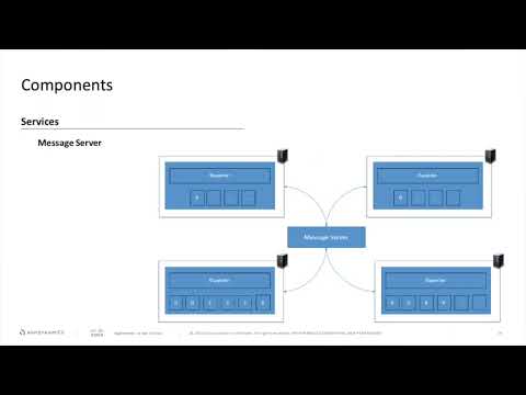 SAP Terminology (Part 1)