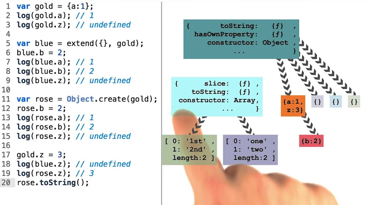 Array Prototype - Object-Oriented JavaScript