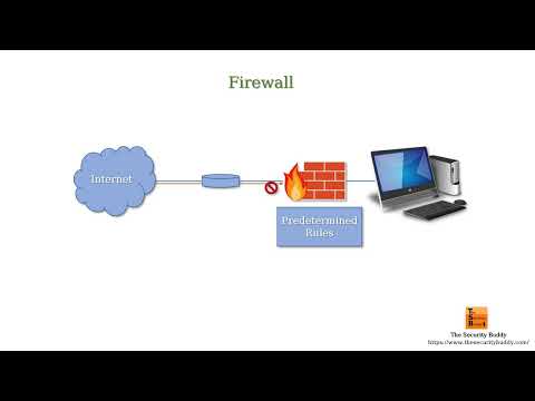 What is a firewall and what are the different types of firewalls?