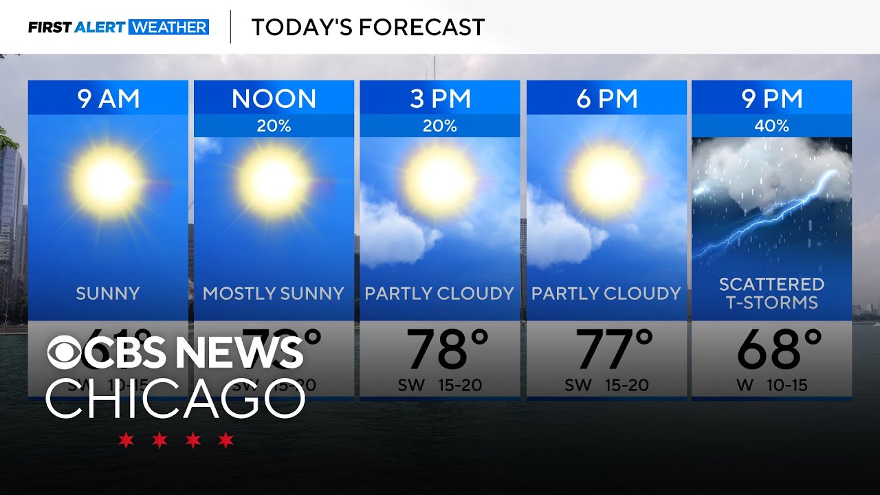 Chicago weather: Warm, windy with late day storms Monday