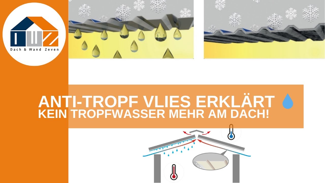 Antitropf-Vlies erklärt 💧 So funktioniert das Vlies unter dem Trapezblech richtig!