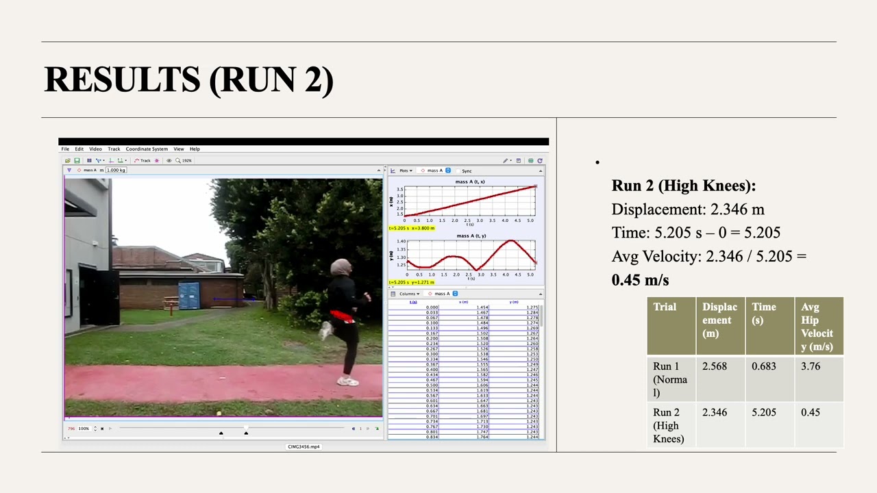 EXSC224 assessment 2 ppt