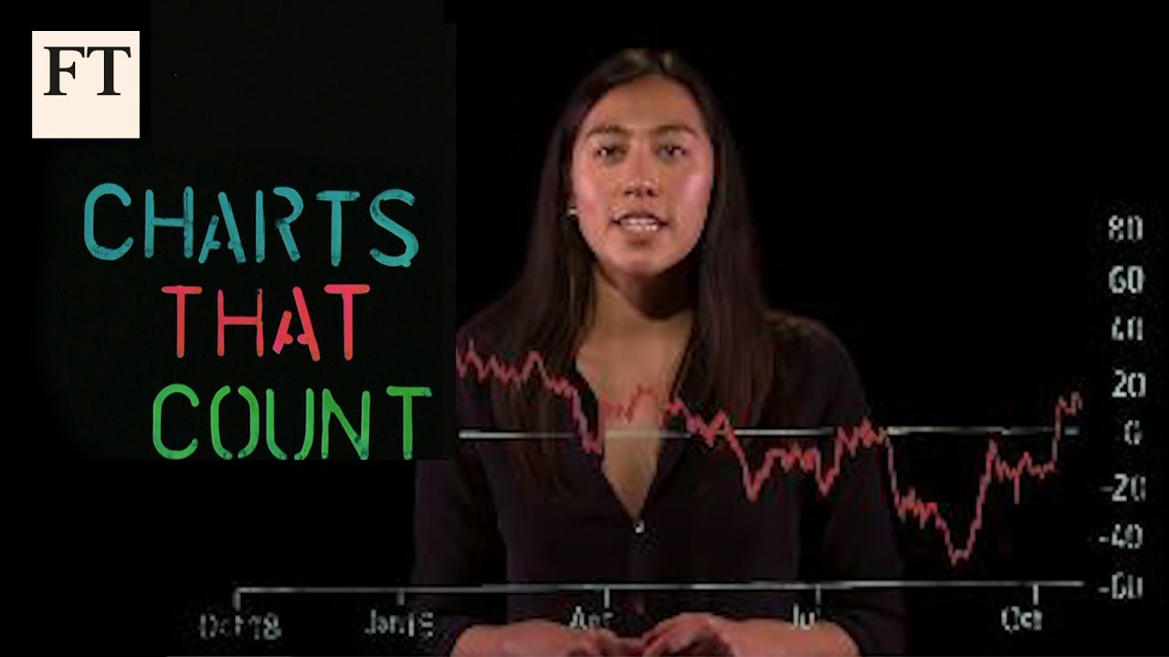 What the yield curve tells us about the global economy | Charts that Count