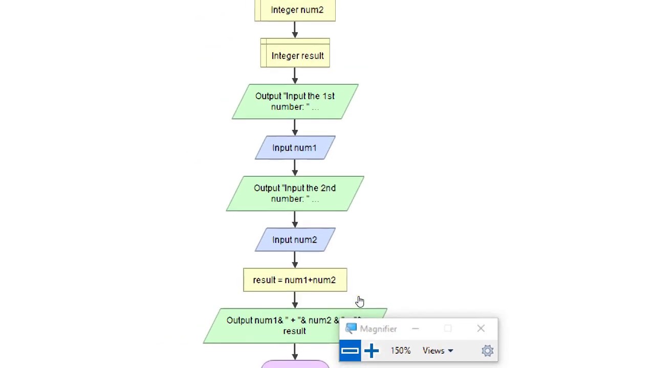 Introduction of Flowgorithm