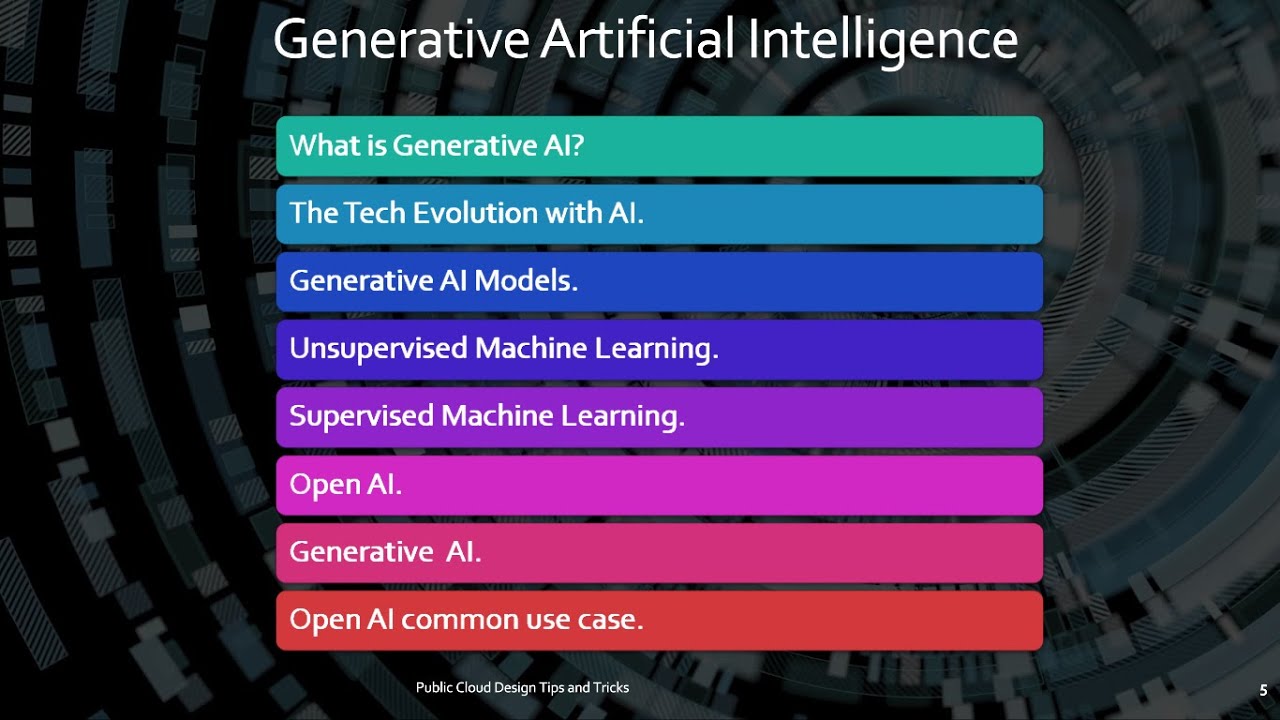 What is Generative AI | Open AI common use case | The Tech Evolution with AI| Generative AI Models.