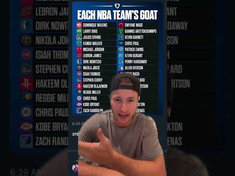 Every NBA team's GOAT ????