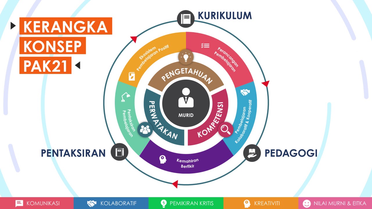 PAK21 Case for Change