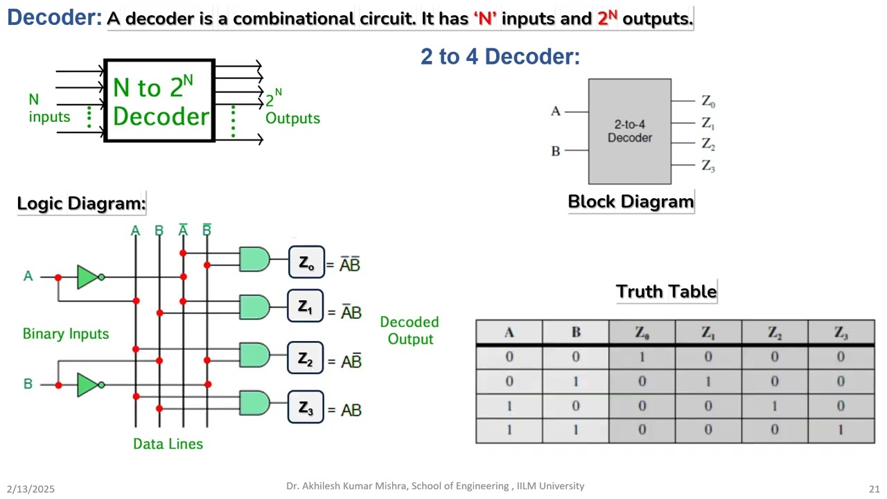 DECO CSE Unit II Part 1