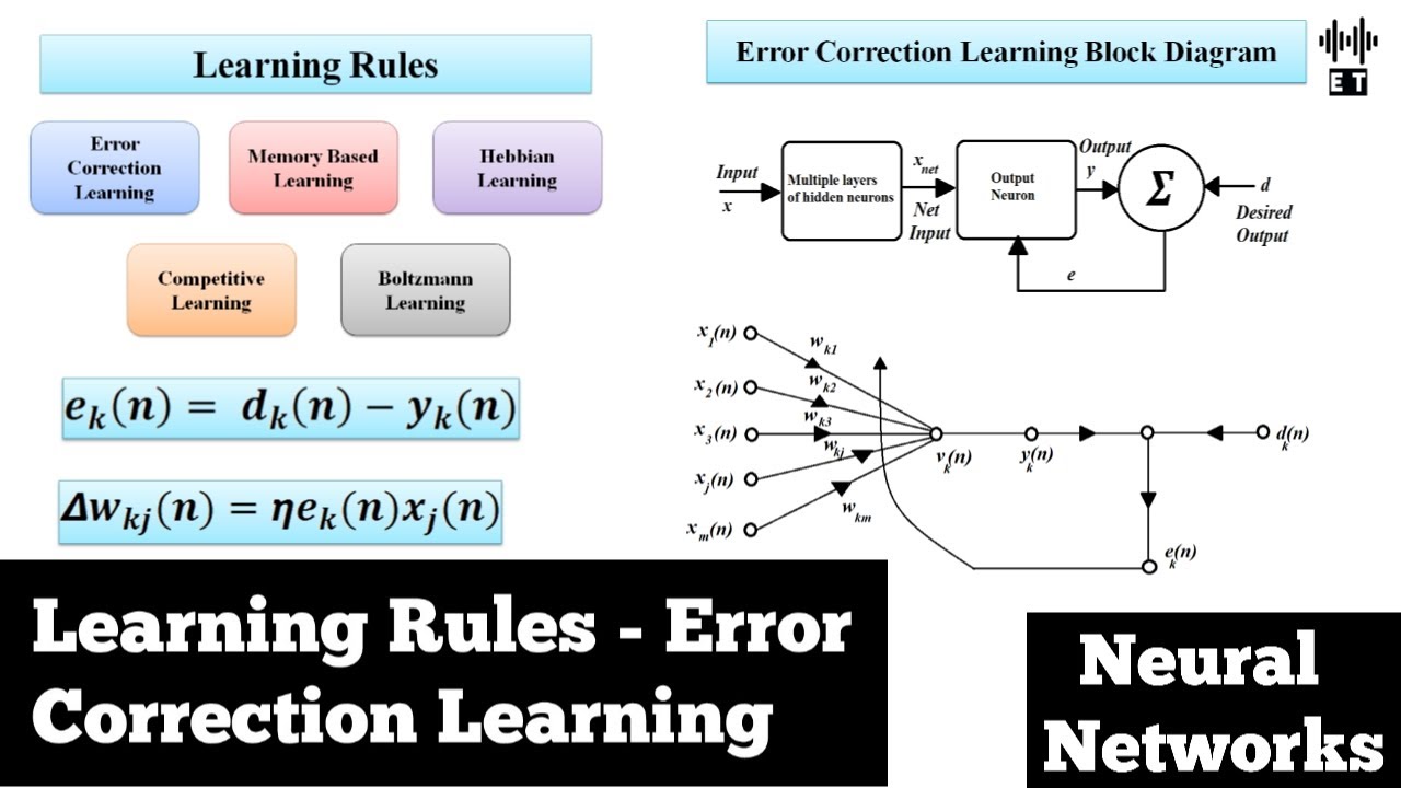 Understanding Error Correction Learning in Neural Networks | Galaxy.ai