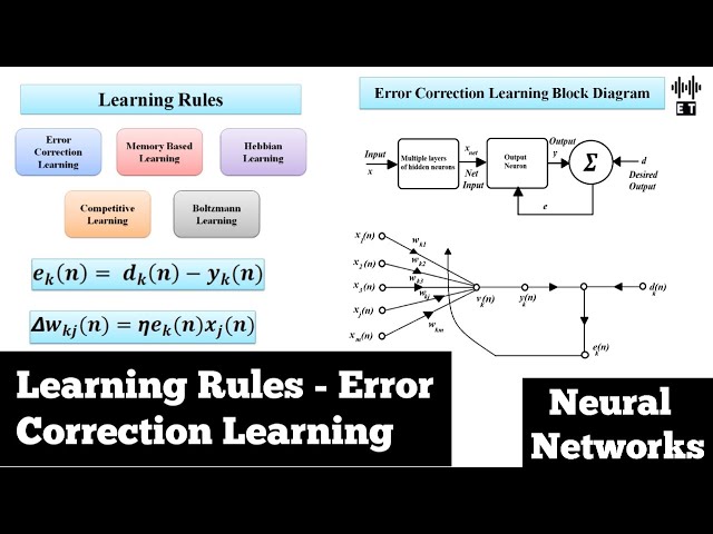 Understanding Error Correction Learning in Neural Networks | Galaxy.ai | Galaxy.ai