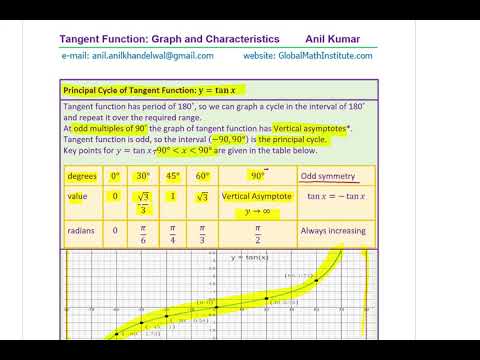 How to Graph Tangent Function and Write Equation from the graph IGCSE AP Mathematics MCR3U
