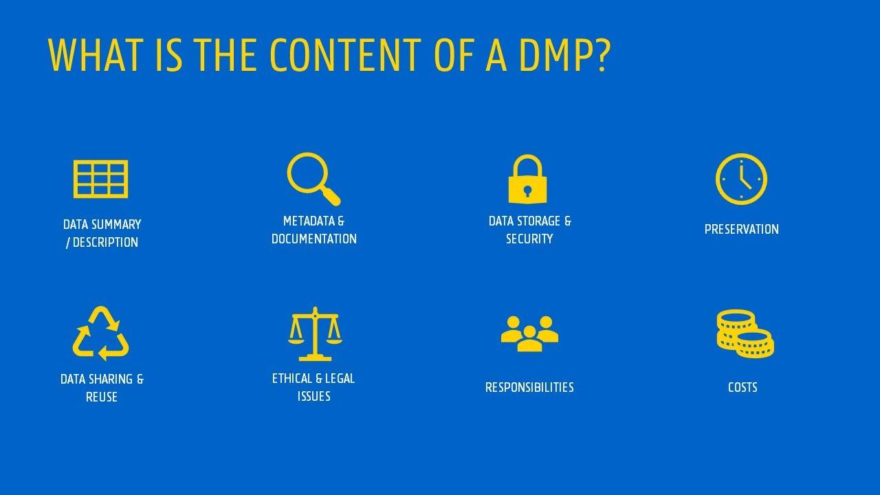Knowledge clip: Data Management Plans (DMPs)