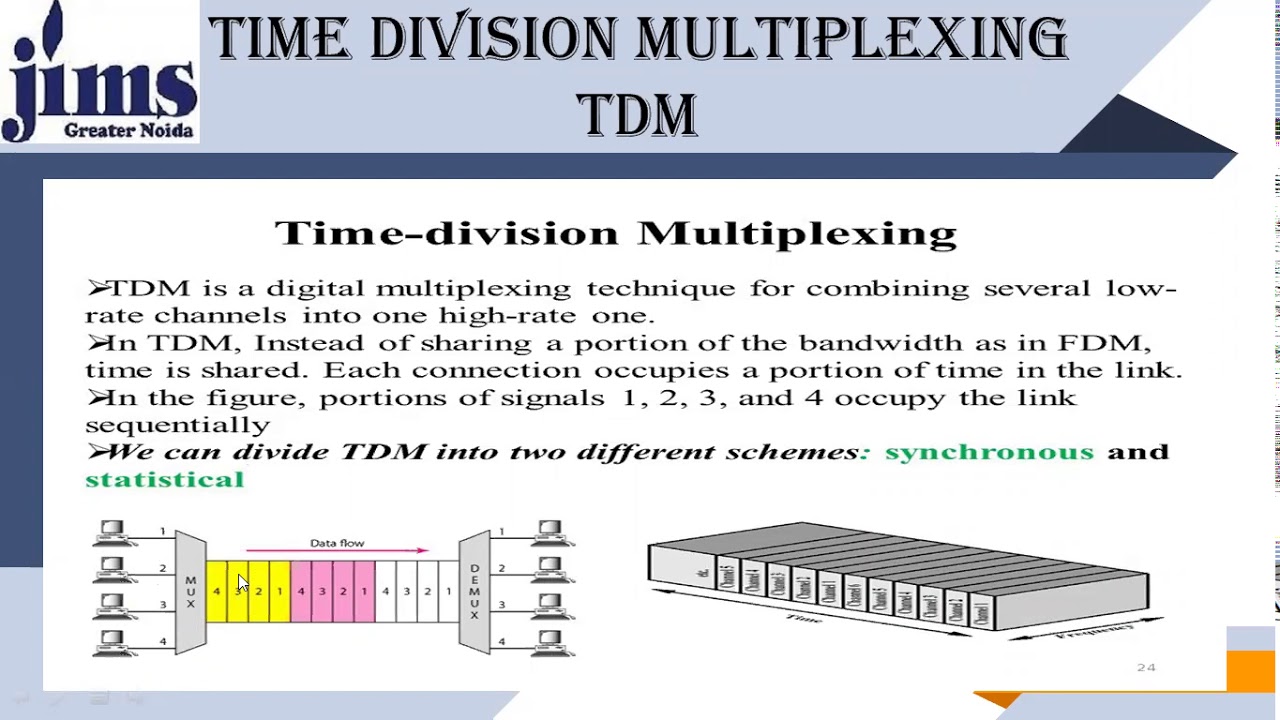 33 Advanced Multiplexing Strategies – Optical TDM, Sub carrier Multiplexing, WDM Network