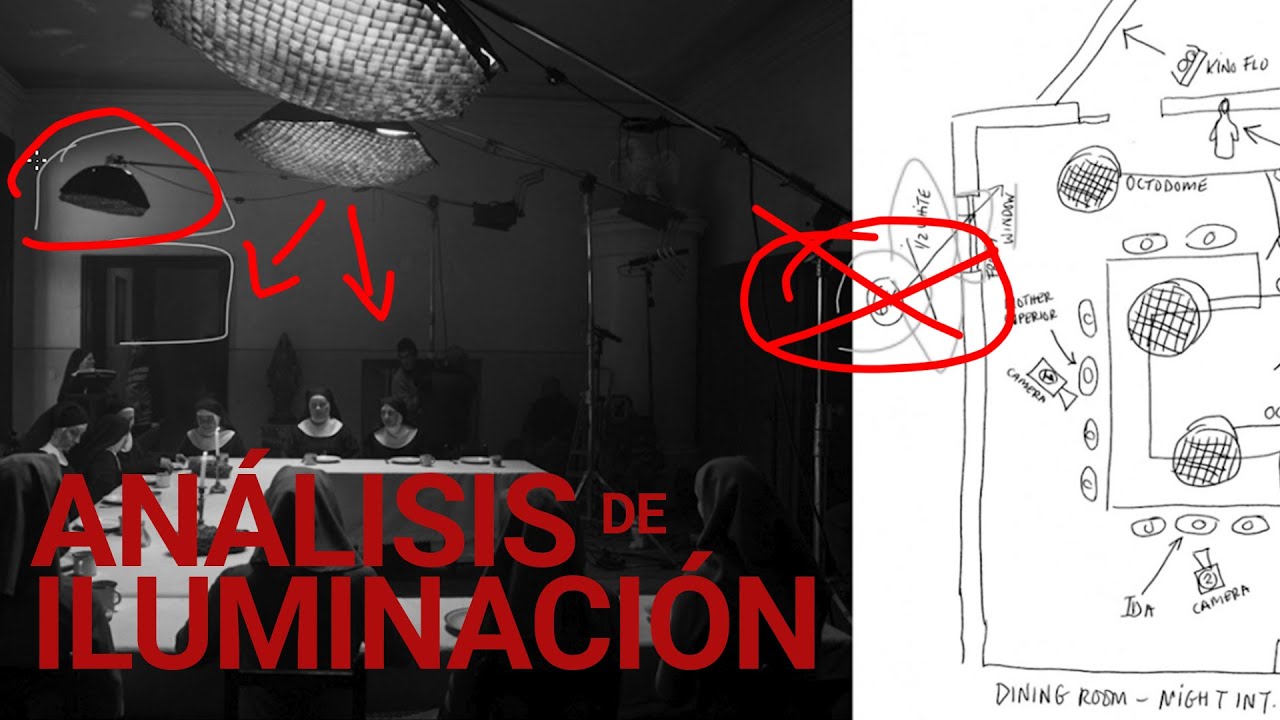 Así se ilumina una película independiente / Director de Fotografía Cine Esquema cinematográfica