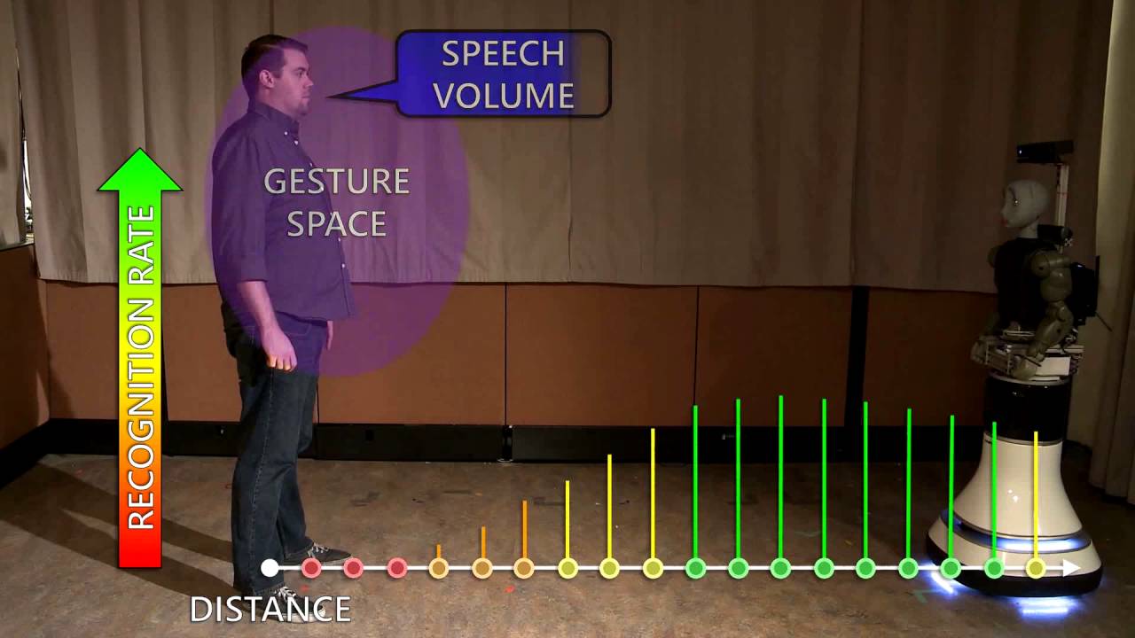 USC Interaction Lab: Autonomous Human-Robot Proxemics
