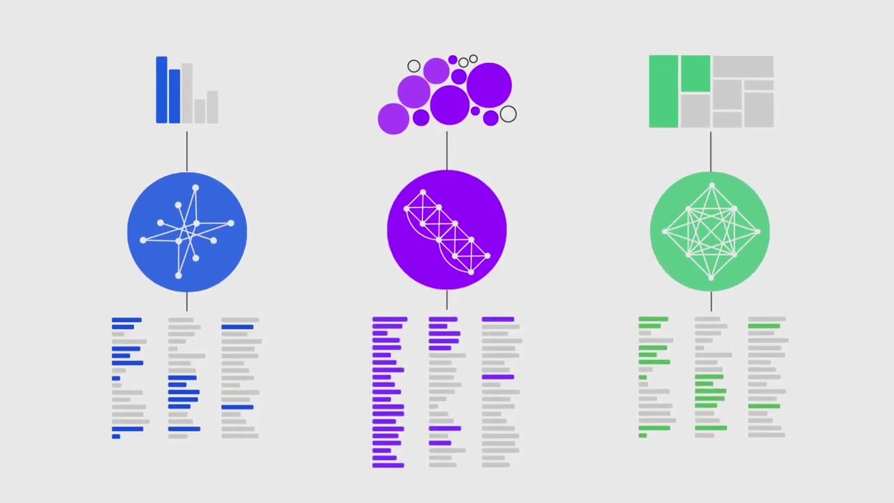 ThoughtSpot Demo  Search & AI Driven Analytics