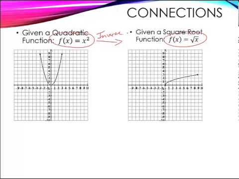 4th Six Weeks - Day 104 - Introduction to Square Root Functions
