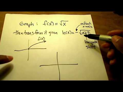 Transformation of Square Root Function