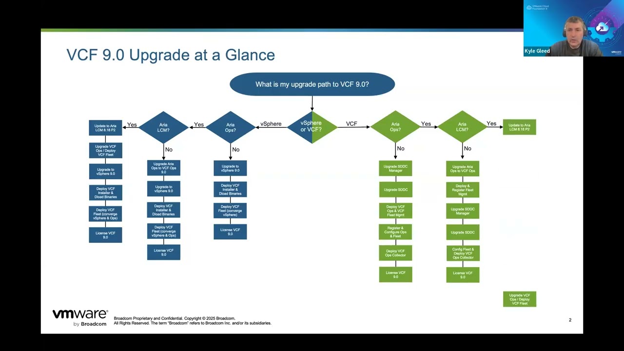 Upgrading to VMware Cloud Foundation 9.0: Paths and Considerations Webcast