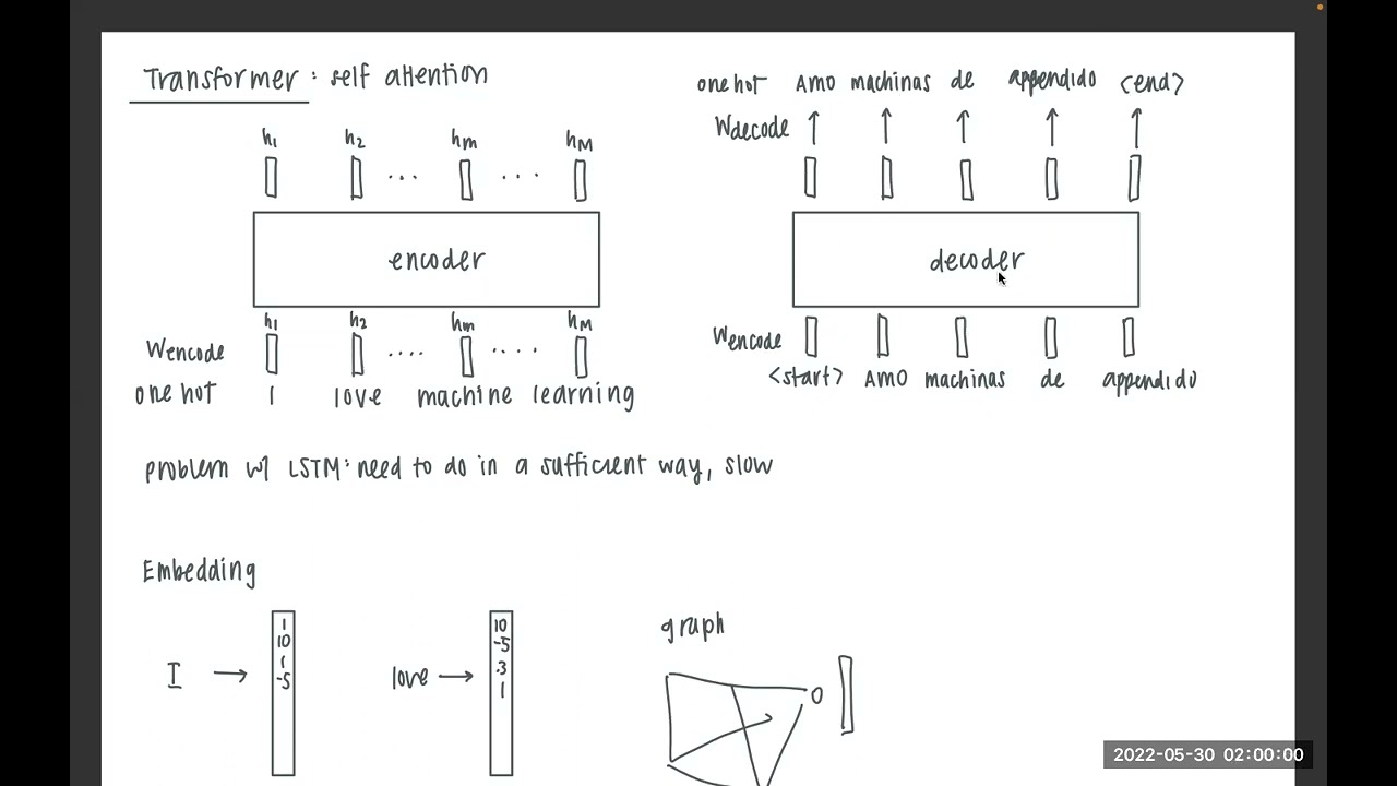 Lecture 16: Transformer