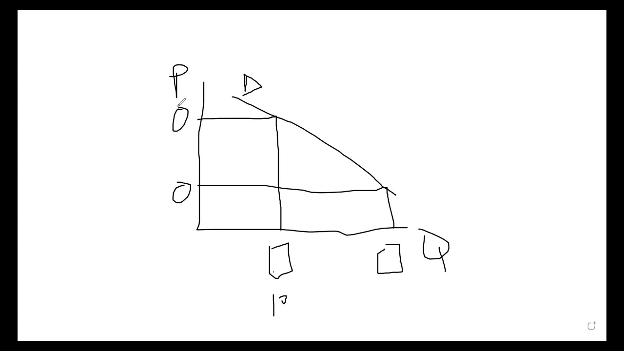 ECON101 Lecture 3 (Demand and Supply)